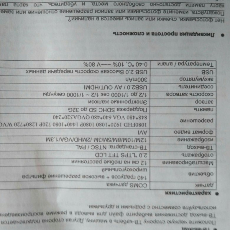 Продам видеорегистратор.нерабочий. – купить в Новосибирске, цена 350 ...